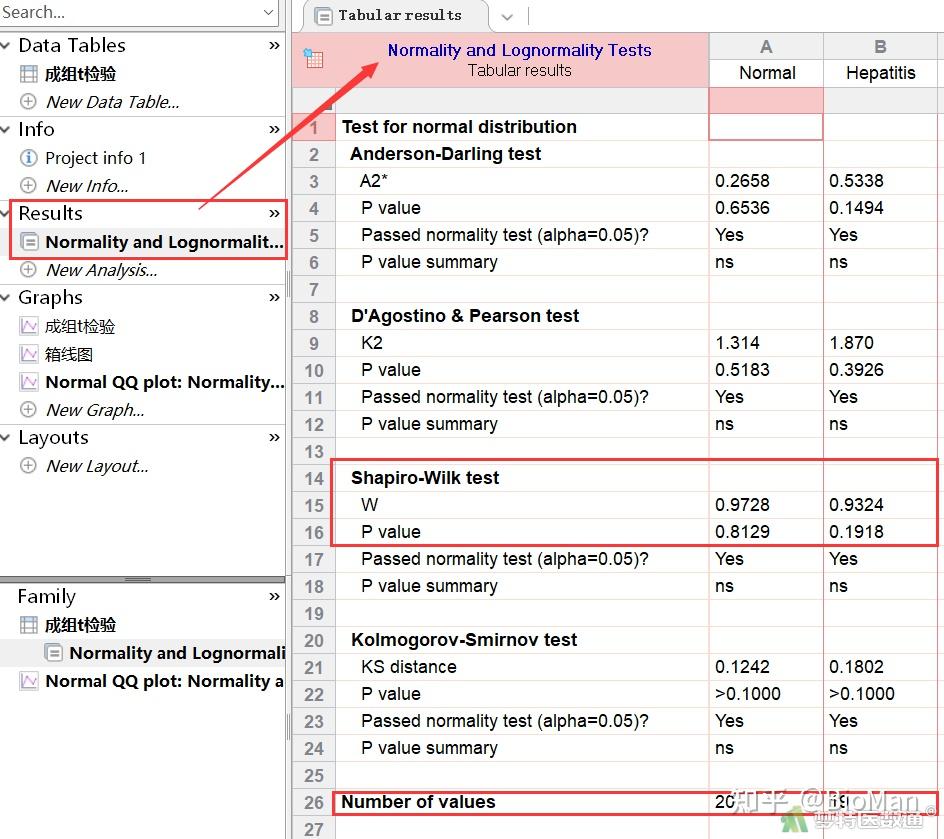 GraphPad Prism纵列表统计分析——独立样本t检验 (Independent Samples t-test) - 知乎
