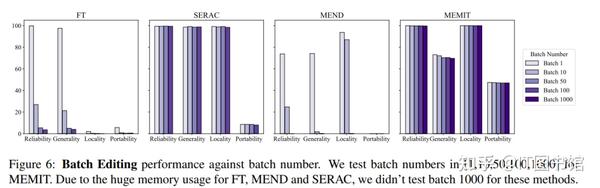 【模型编辑技术】论文阅读笔记（二）Editing Large Language Models: Problems, Methods, and ...