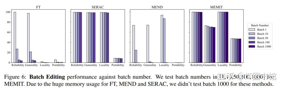 【模型编辑技术】论文阅读笔记（二）Editing Large Language Models: Problems, Methods, and Opportunities - 知乎