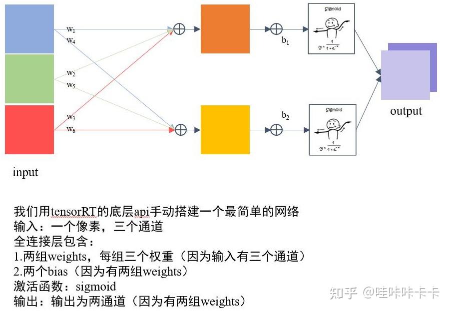 Tensorrt-cpp的构建流程 - 知乎