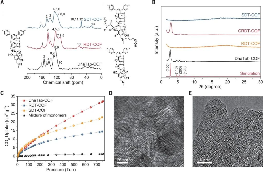 多孔COF基离子聚合物助力高性能燃料电池 - 知乎