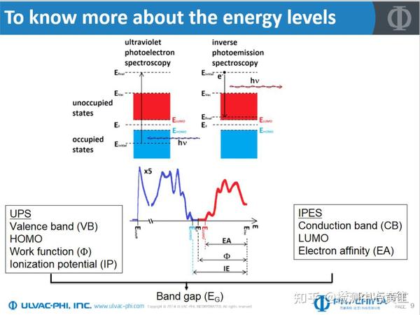 【干货】UPS基本原理、特点及应用知识要点与经典问答 - 知乎
