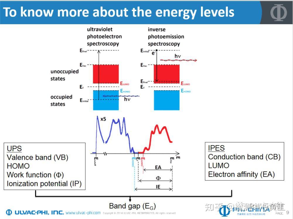 【干货】UPS基本原理、特点及应用知识要点与经典问答 - 知乎