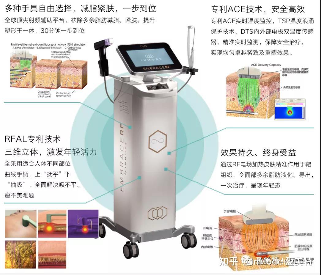 EMBRACE RF钻石精雕-一步到位，完美紧致重塑轮廓 - 知乎