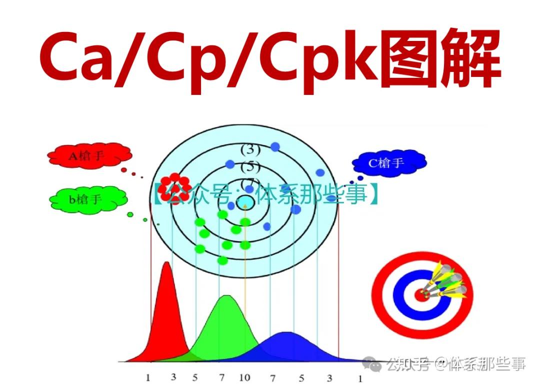 CPK为什么要大于1.33？一文详解CPK计算 - 知乎