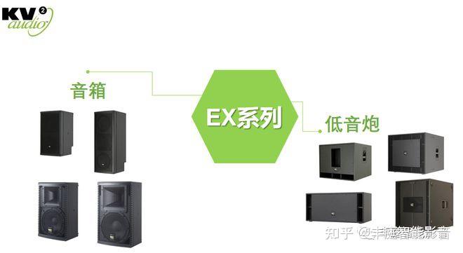 KV2 EX系列：真正的HI-END，殿堂级别的音质 - 知乎