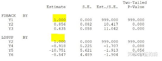 揭密结构方程模型(SEM)—— Mplus 背后参数解读 - 知乎