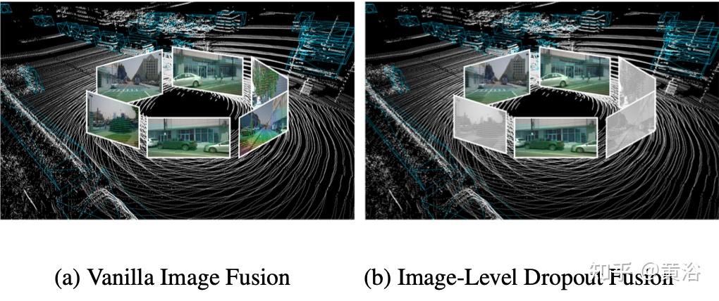 多模态融合的BEV目标检测方法 AutoAlign V1和V2 - 知乎