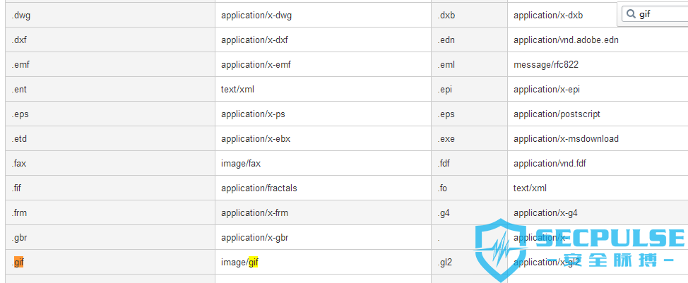 【从零开始学CTF】8、Webshell与文件上传 - 知乎