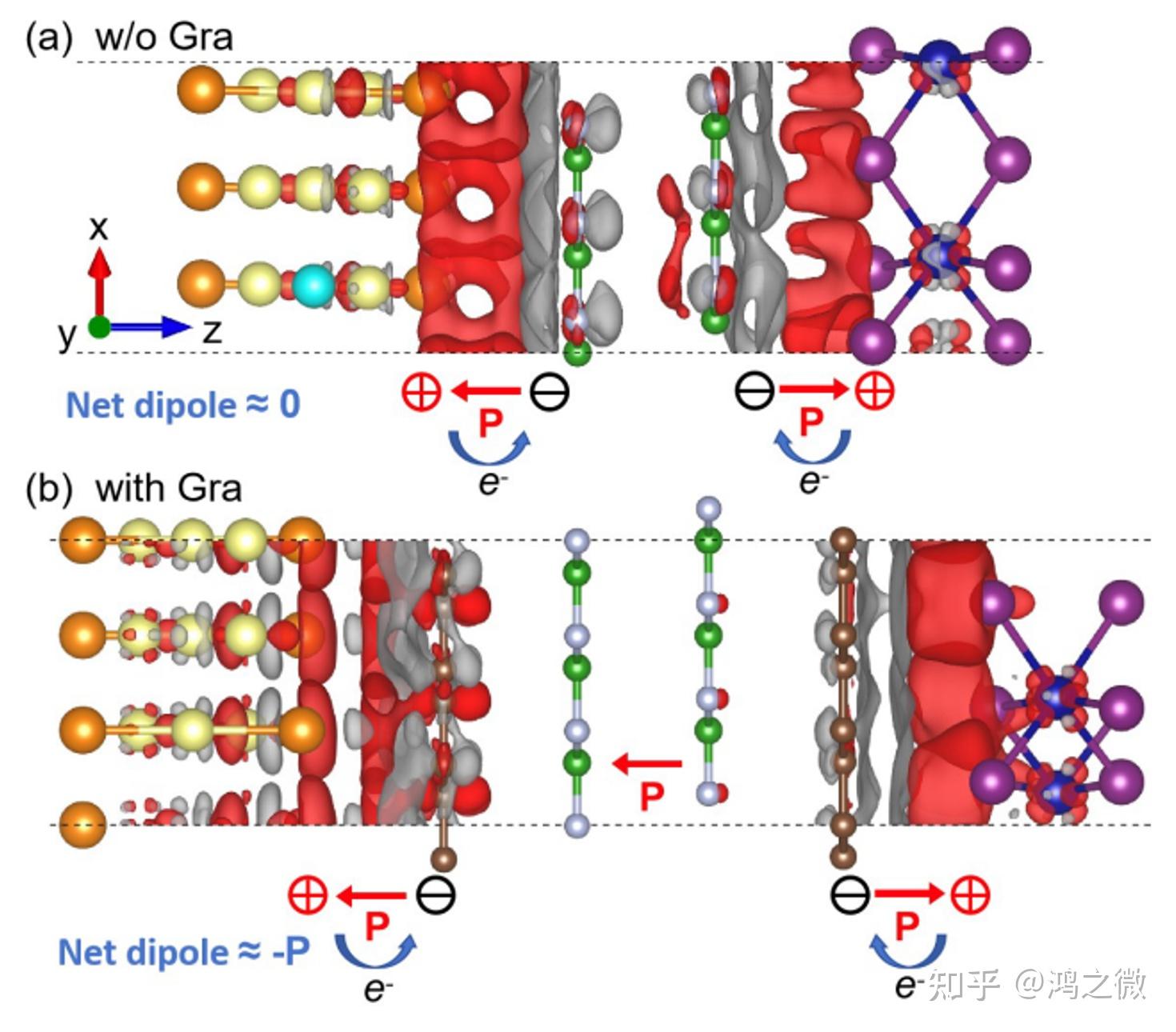 Nanodcal文献赏析 | 基于双层h-BN滑移铁电的范德华多铁隧道结电输运性质研究（严志） - 知乎