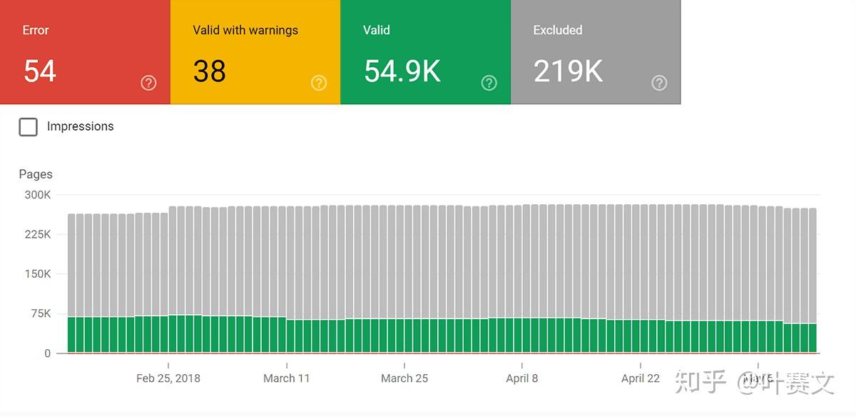 google search console 终极教程 - 知乎