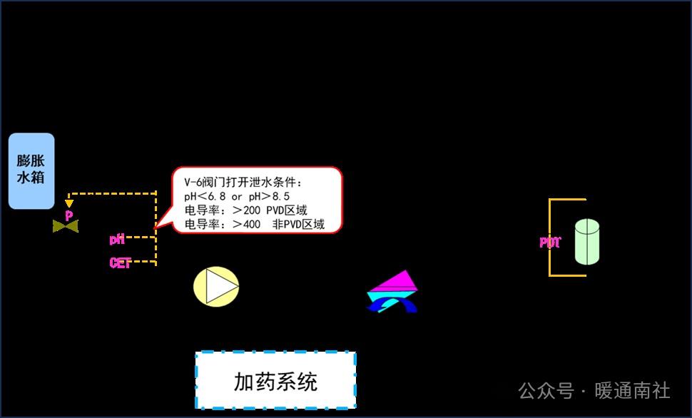 PCW系统技术，看这一篇就够了！ - 知乎