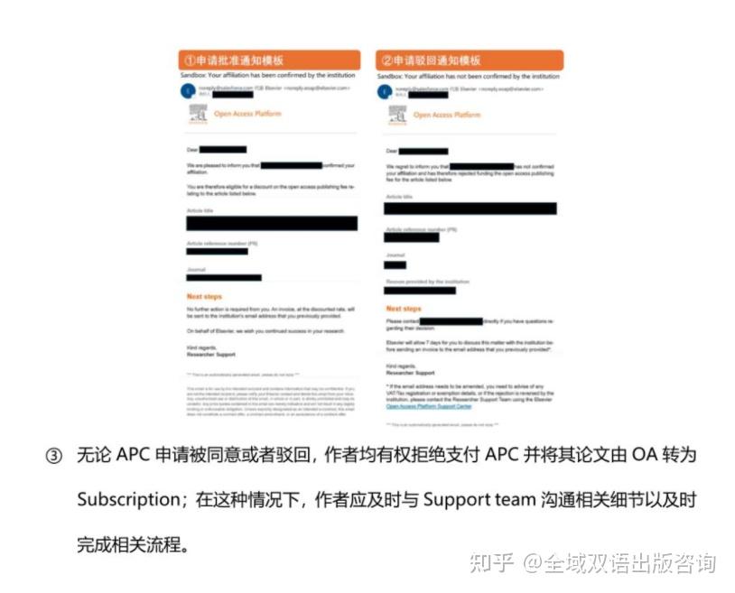 中国科学院 × 爱思唯尔 | OA论文APC直降60%！手把手教你薅科研经费 - 知乎