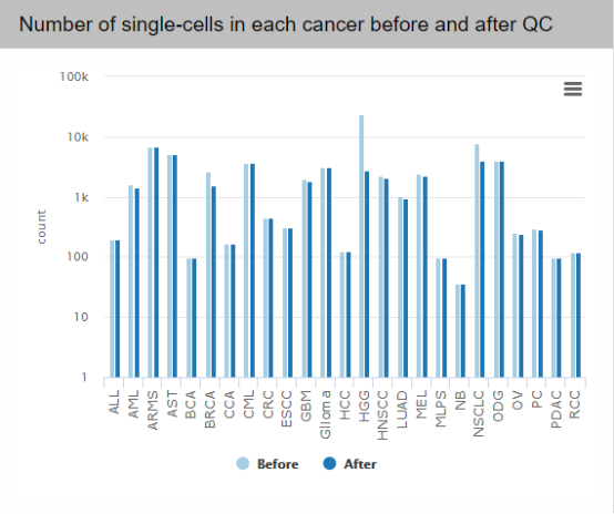CancerSEA：免费做单细胞测序分析的数据库 - 知乎