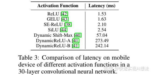 【论文复现】MobileOne：移动端仅需1ms的高性能主干！ - 知乎