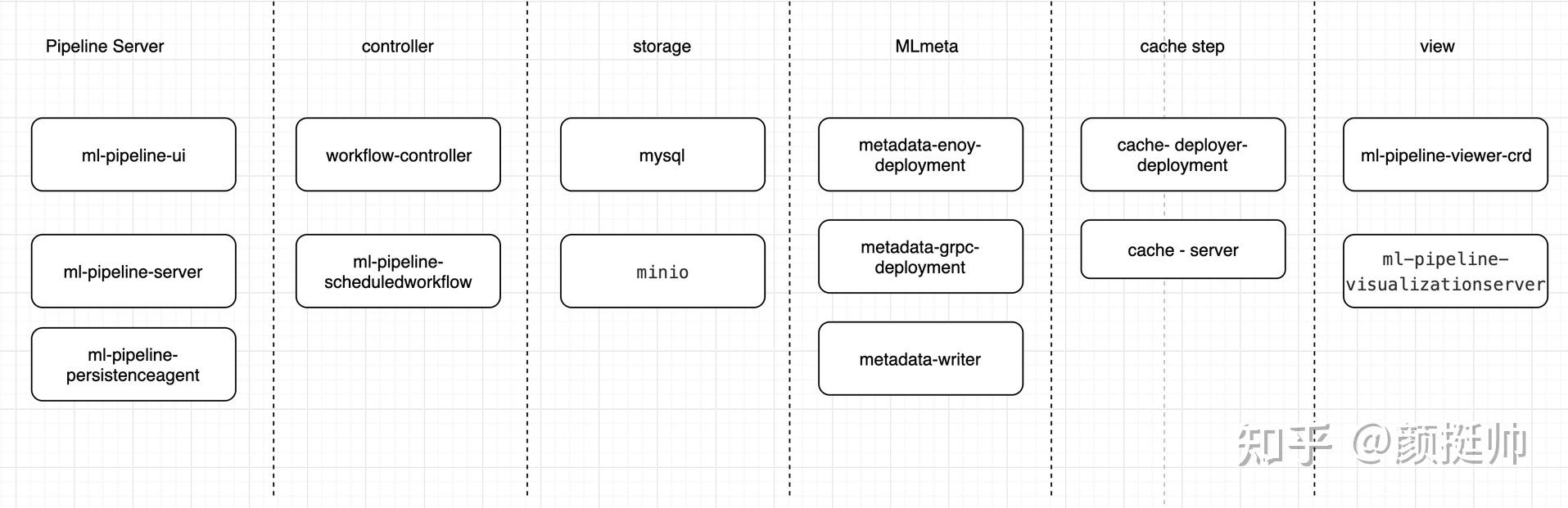 Kubeflow Pipelines - 基本介绍 - 知乎