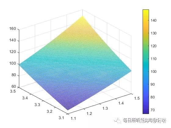 MATLAB-绘图mesh 函数 - 知乎