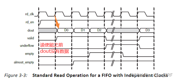FPGA — FIFO IP - 知乎