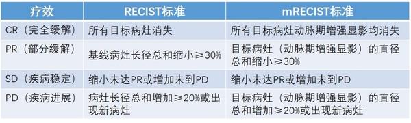 回顾：实体瘤疗效评价标准 - 知乎