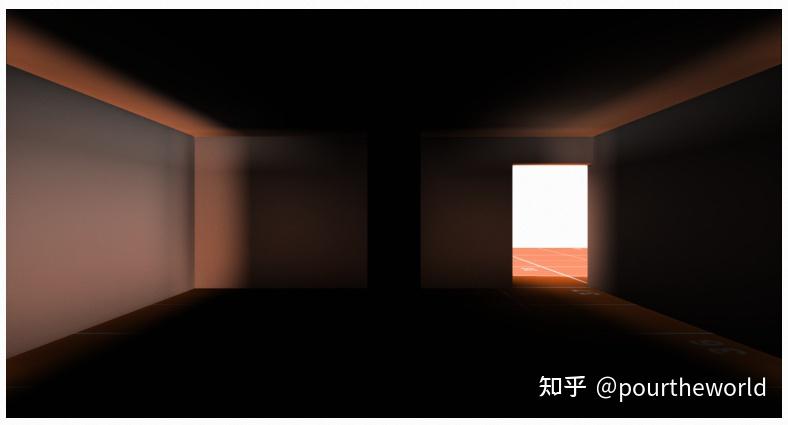 Dynamic Diffuse Global Illumination with Ray-Traced Irradiance Fields - 知乎