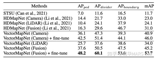 视觉自动驾驶技术VCAD解读：在线构建矢量地图-VectorMapNet - 知乎