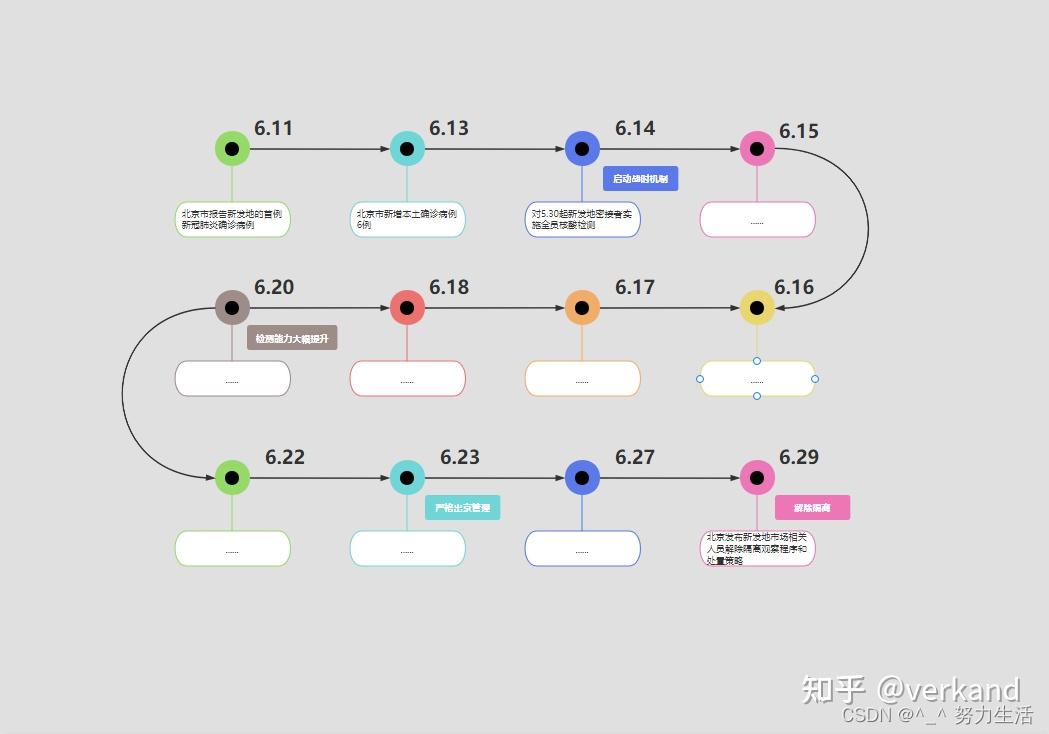 创意时间轴系列图表(时间轴 时间线 里程碑 历史足迹 大事记) 知乎