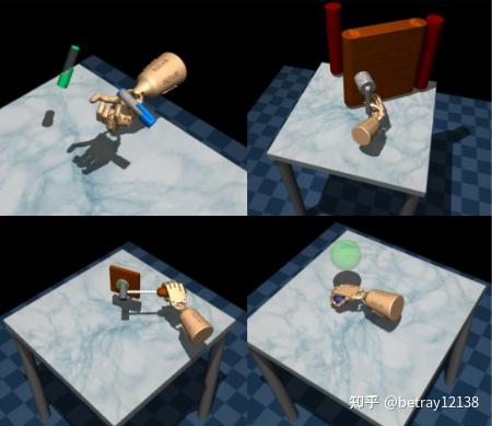 D4RL: DATASETS FOR DEEP DATA-DRIVEN REINFORCEMENT LEARNING - 知乎