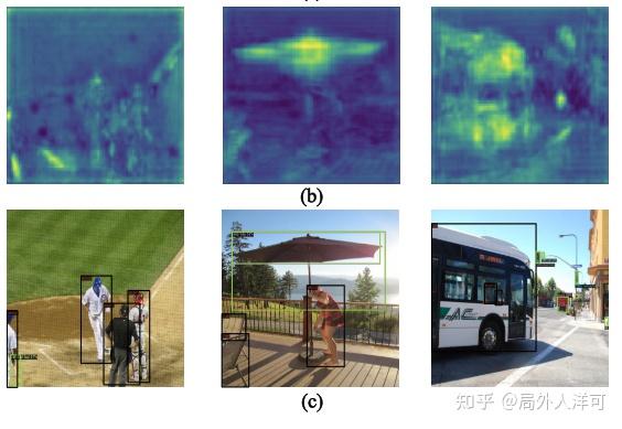 Generalized Few-Shot Object Detection Without Forgetting 阅读笔记 - 知乎