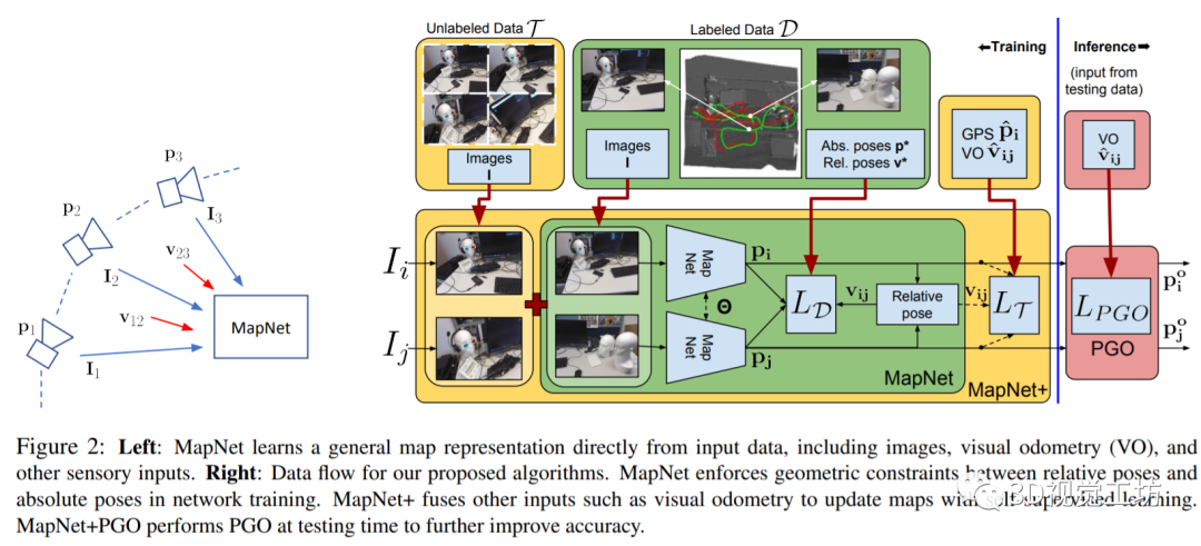 60项基于深度学习的SLAM顶会开源方案汇总（上篇） - 知乎