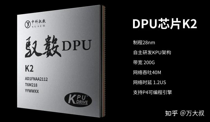 好消息！首颗国产DPU芯片成功点亮，28nm成熟工艺，战略意义重大 - 知乎
