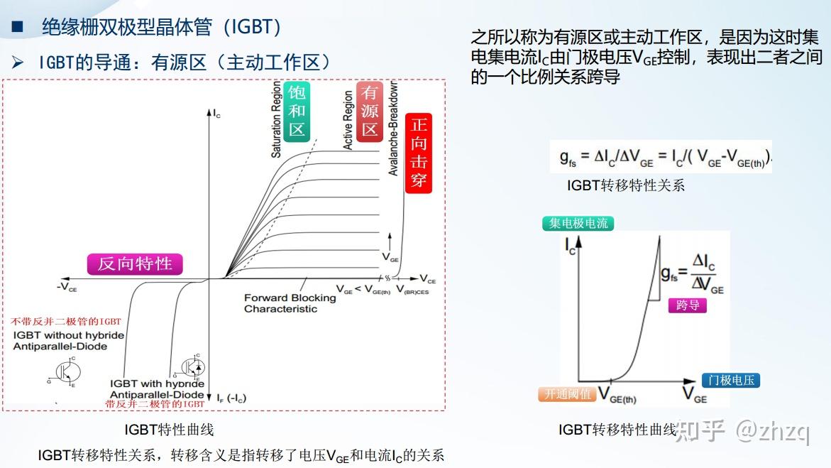 什么是IGBT的退饱和（desaturation）？什么情况下IGBT会进入退饱和状态？ - 知乎