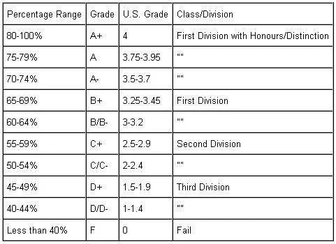 从2.5到3.7，不同的GPA能申请到什么样的学校？ - 知乎