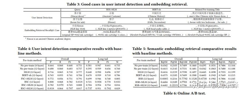 吃透工业界生成式 检索 GIR cs.ir 实战GENRET - 知乎