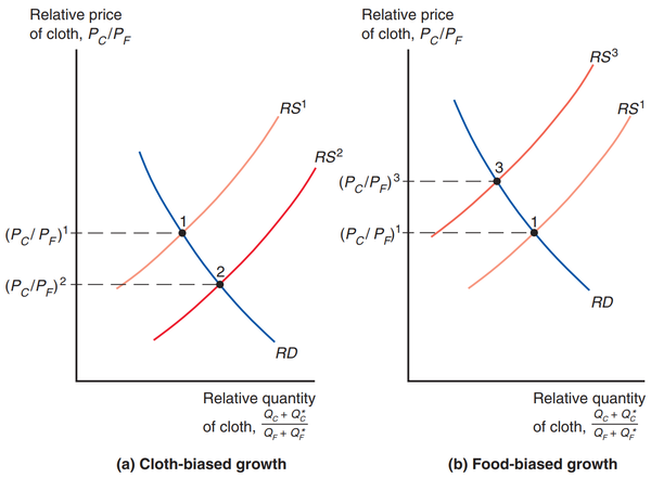 The Standard Trade Model - 知乎