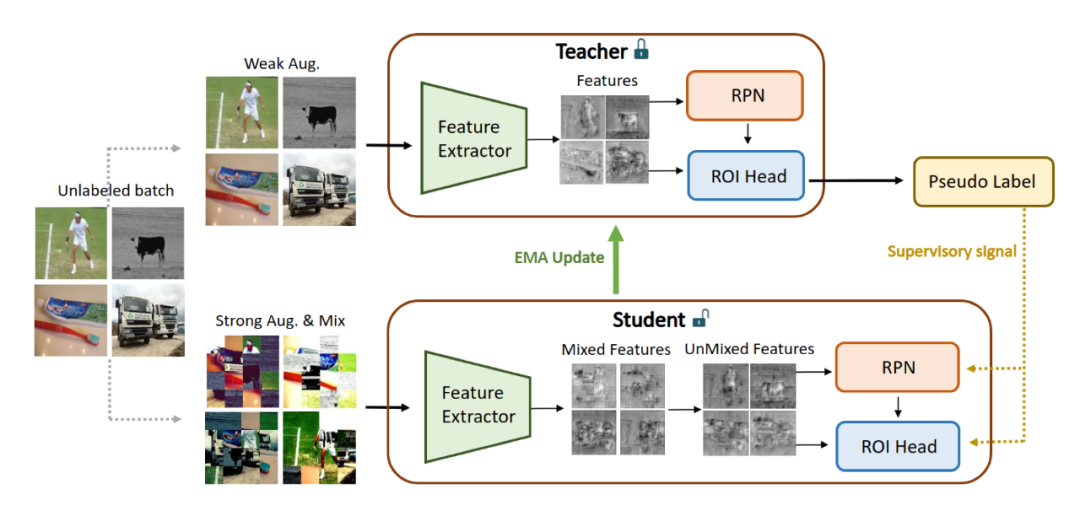 CVPR'22 最新106篇论文分方向整理｜包含目标检测、动作识别、图像处理等32个方向 - 知乎