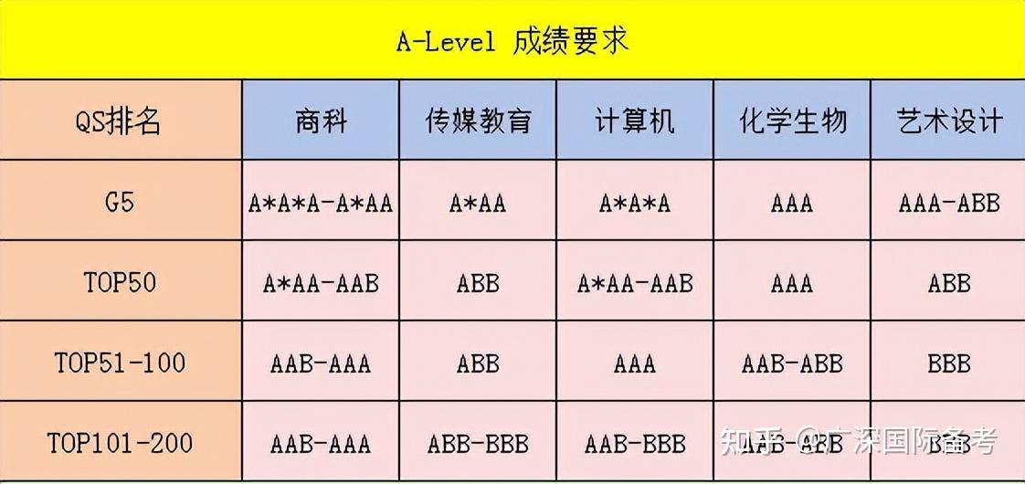 深国交深大师院ALevel该如何选科？附2025年深圳ALEVEL暑期课程！ - 知乎