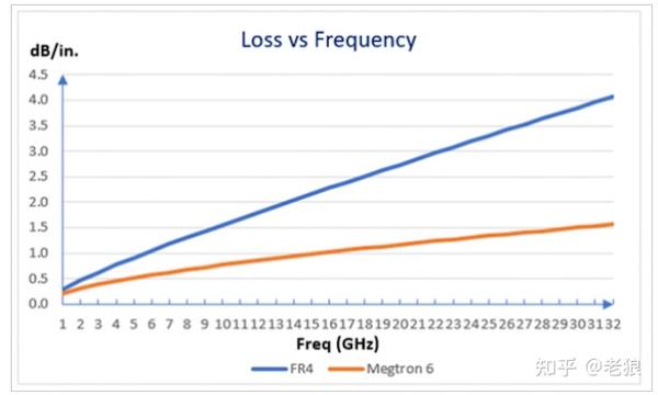PCIe 6.0为什么没有提高频率？PCIe系统中的Retimer是什么？它和Repeater和Redriver什么关系？ - 知乎