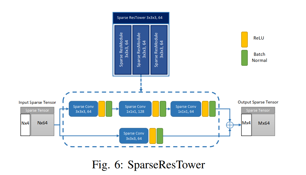 论文阅读:Graph U-Nets, Pixor, MSGCNN, LiftPool, DyCo3D, SSCNs,EigenPooling, S3Net - 知乎
