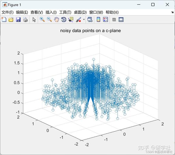 【图像重建】用于超声弹性成像的刚度图像C平面切片的三维重建（Matlab代码实现） - 知乎