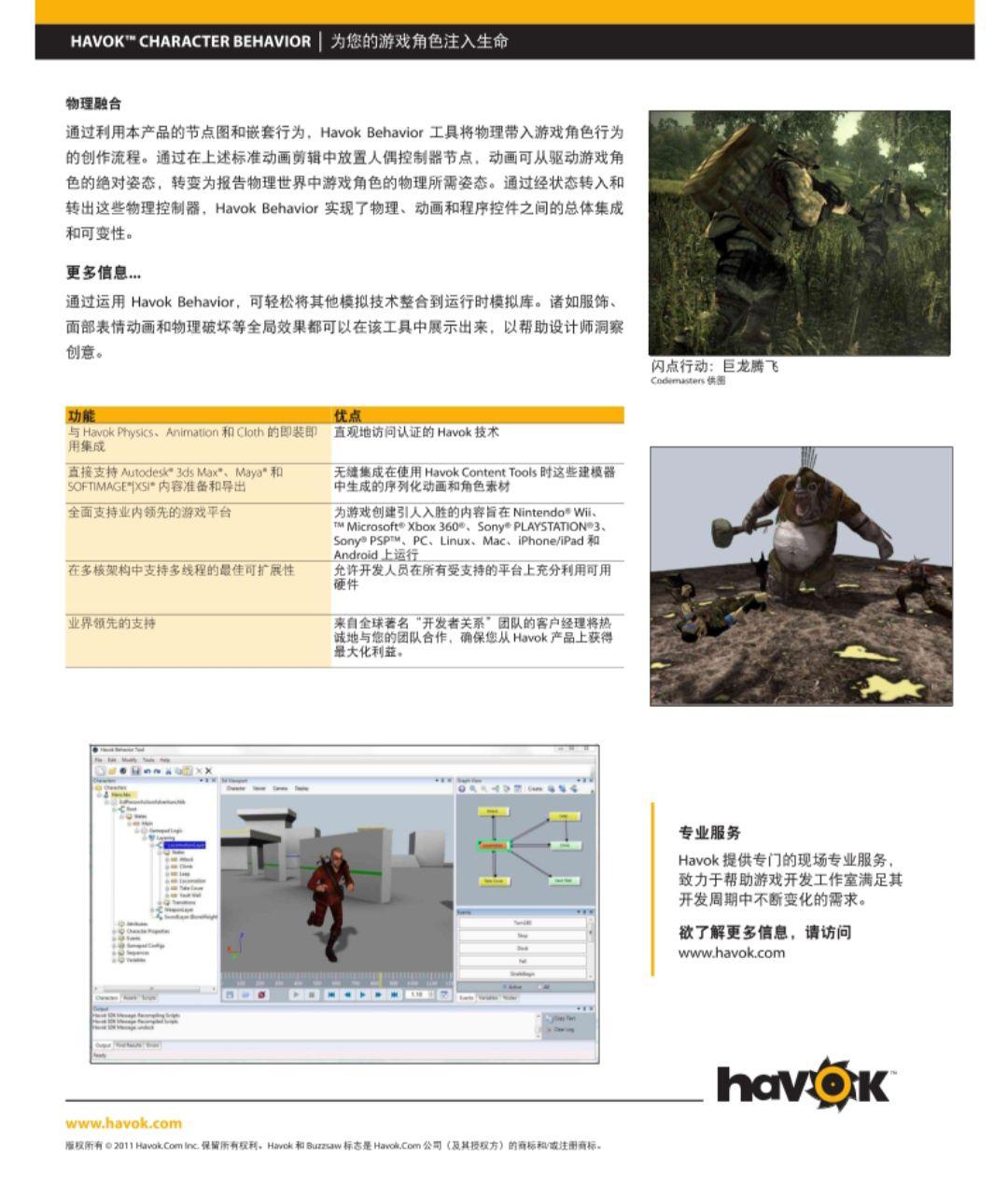 Havok引擎之Havok Behavior 教程 概要与目录 - 知乎