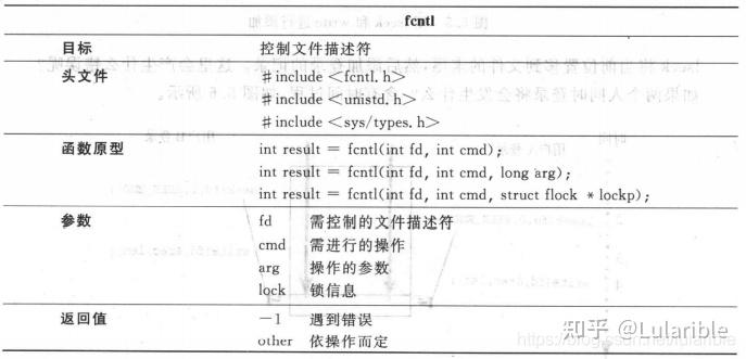 Linux系统编程【5】——stty的学习 - 知乎