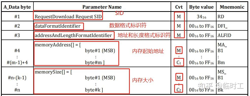 Uds Iso 14229 0x34 Request For Download 请求下载 0x36 Transfer Data传输数据