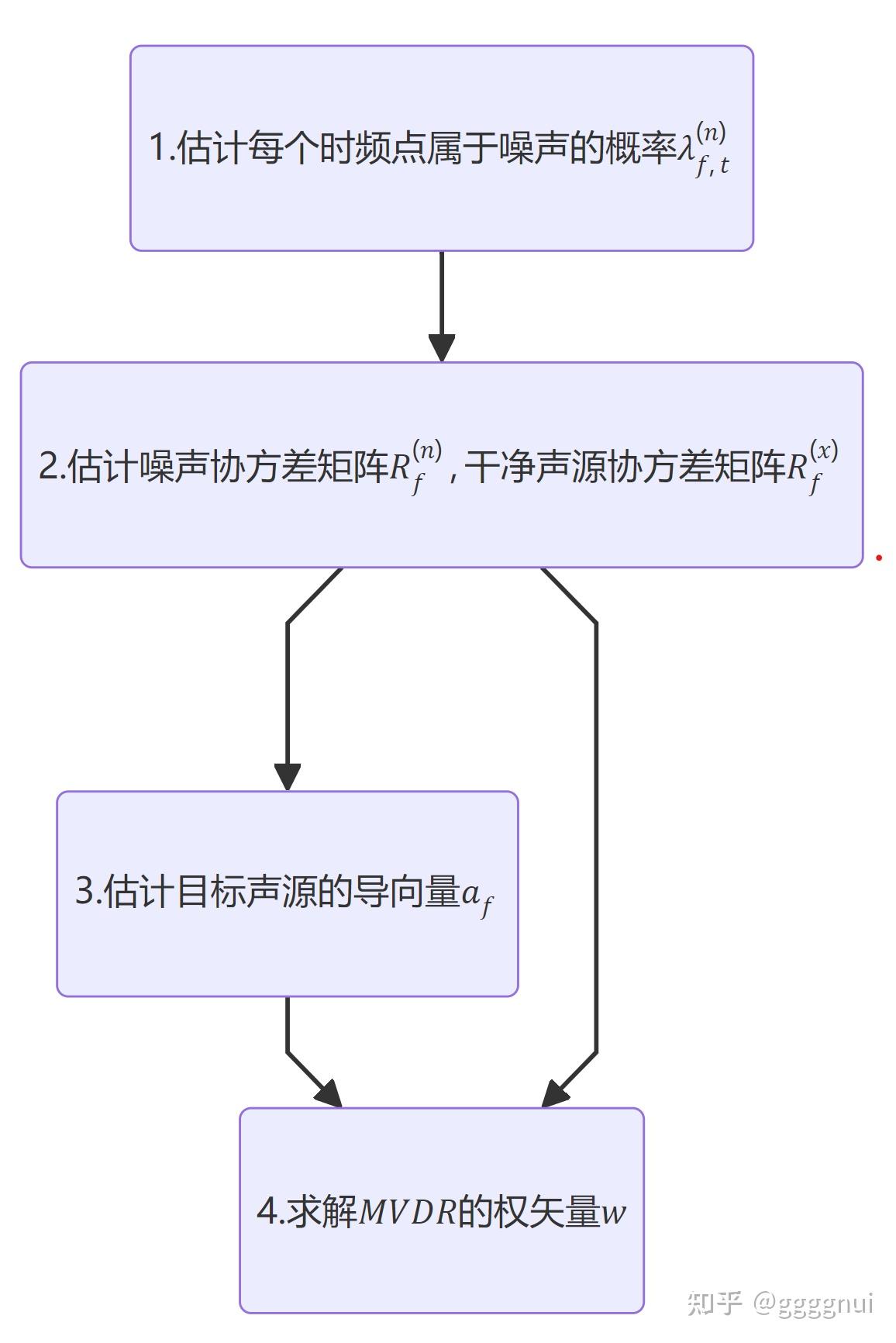 CGMM-MVDR（复高斯混合MVDR） - 知乎