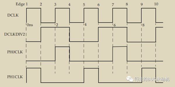 STA学习记录2-generated clock - 知乎