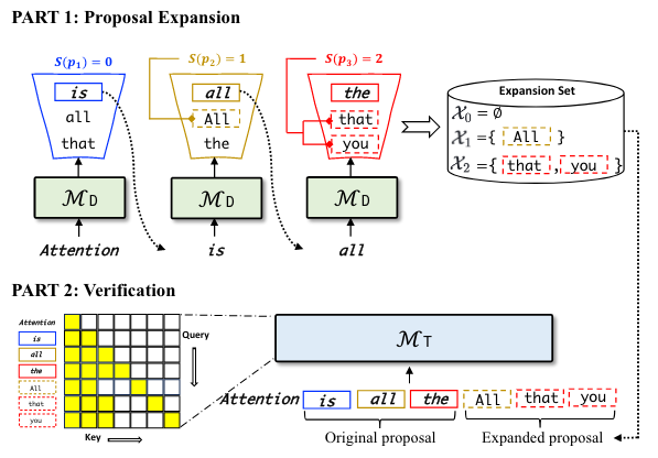 Speculative Decoding 论文阅读合订本 知乎