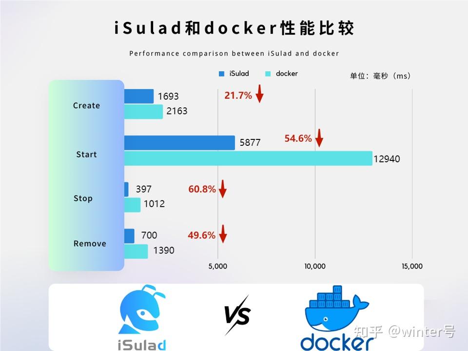 Isulad架构和特点 - 知乎