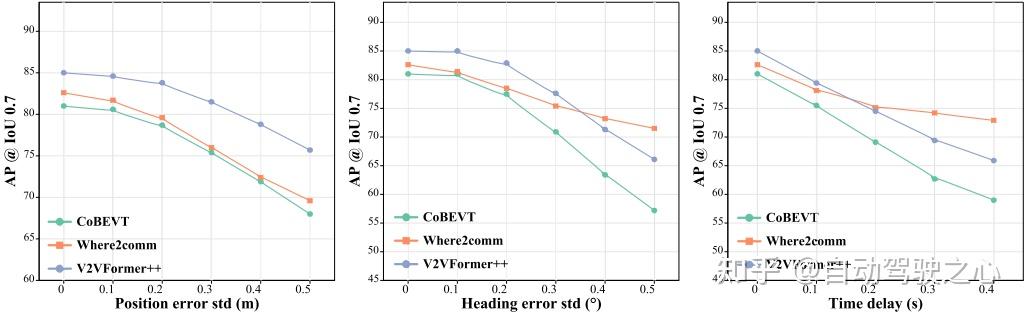 V2VFormer++：第一个多模态协同感知框架 - 知乎