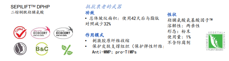 植物系护肤 抗衰成分DPHP知多少 - 知乎