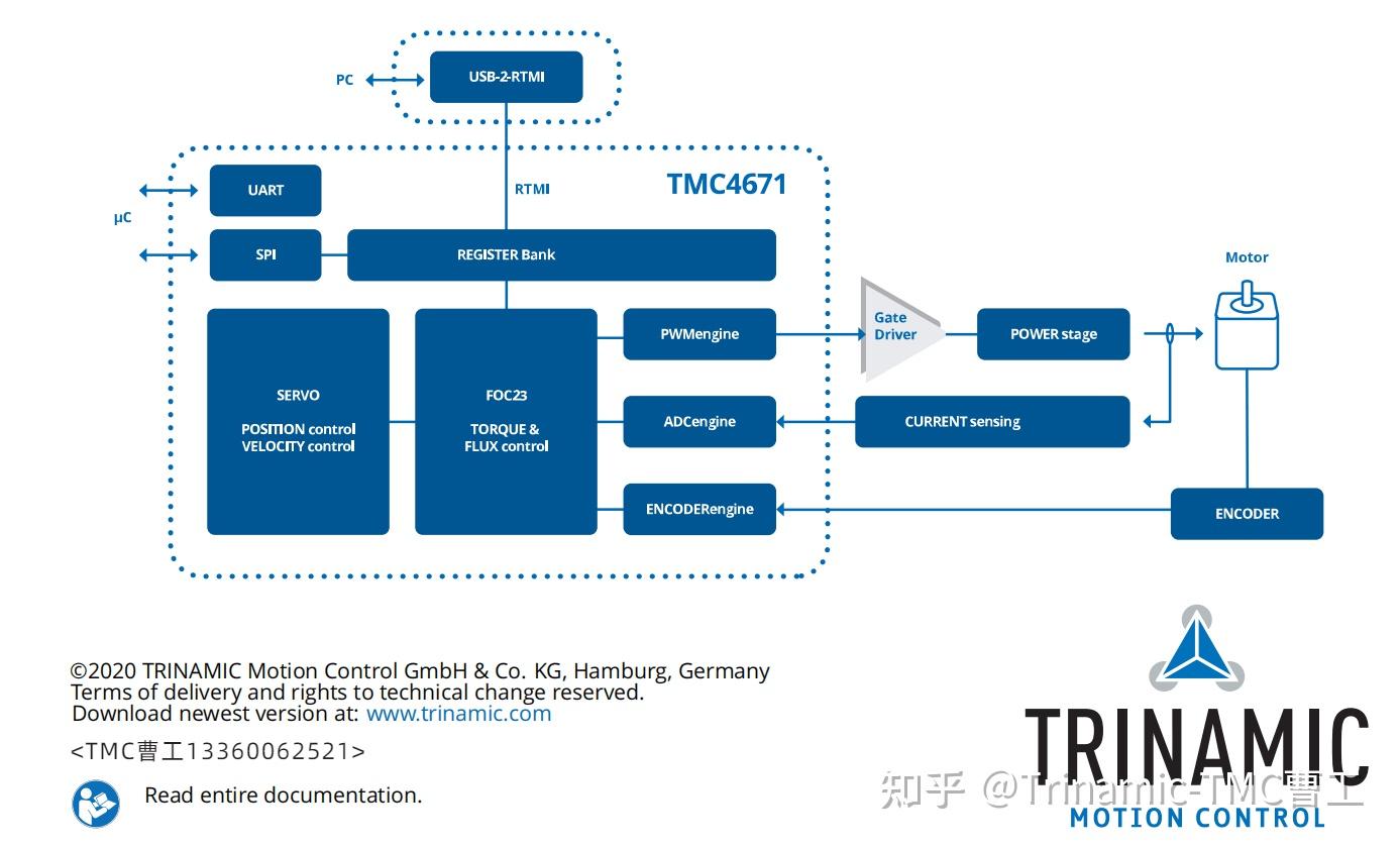 TMC4671+TMC6200---Trinamic直流无刷(BLDC)硬件FOC解决方案 - 知乎