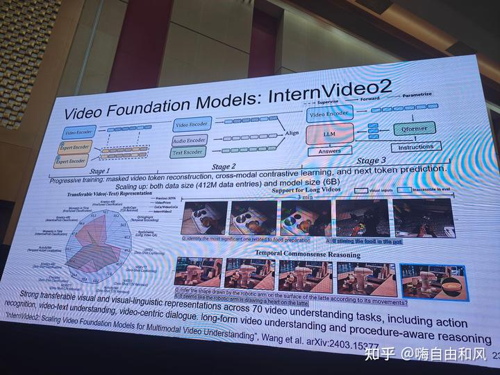 VALSE2024年度进展中的OpenGVLab（更新中） - 知乎